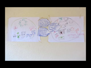 Documentation of the Visioning Process | PPTX