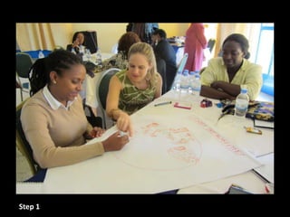 Documentation of the Visioning Process | PPTX