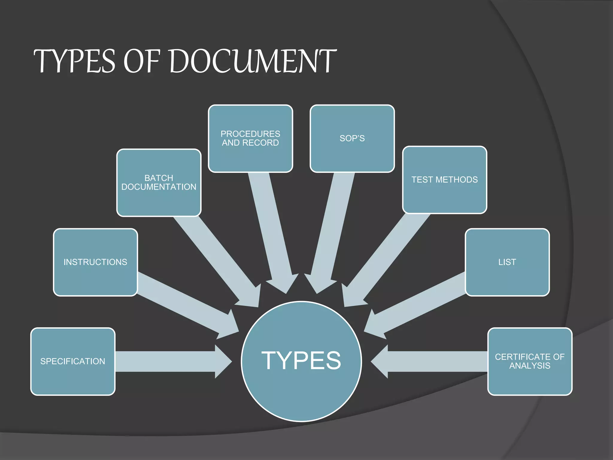 DOCUMENTATION PI.pptx