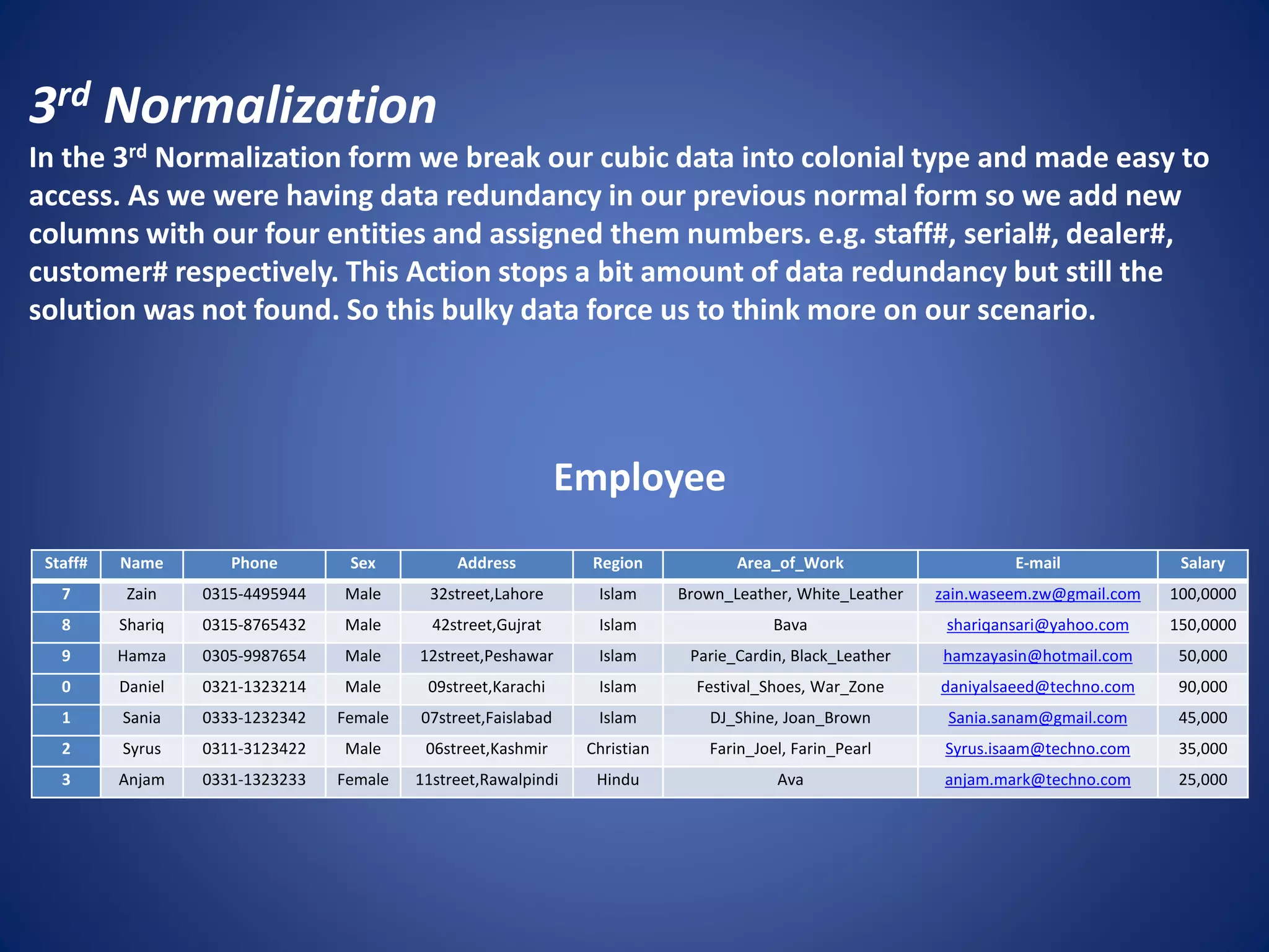 Database Shoe Manufacturing Store Project | PPTX