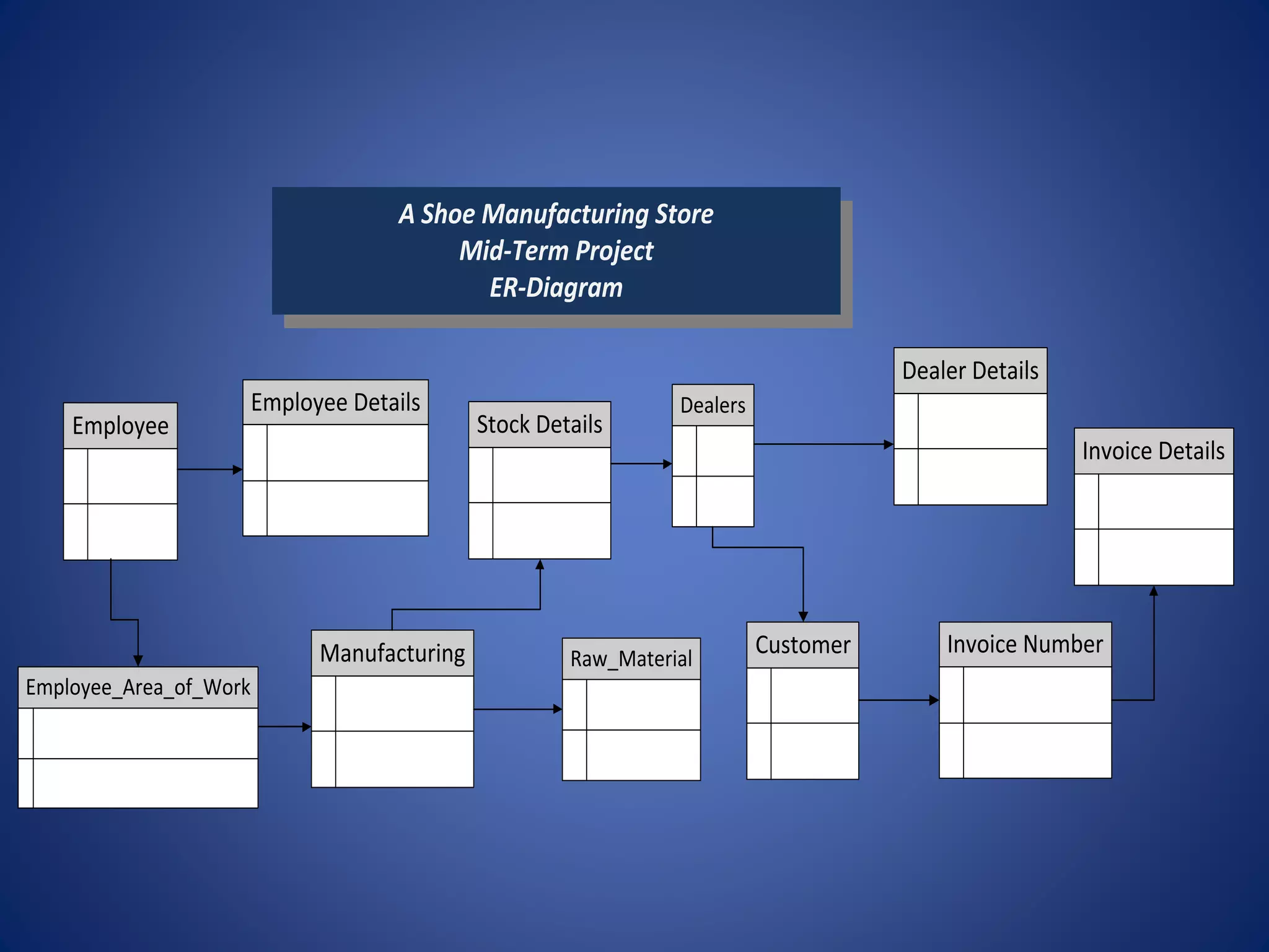 Database Shoe Manufacturing Store Project | PPTX