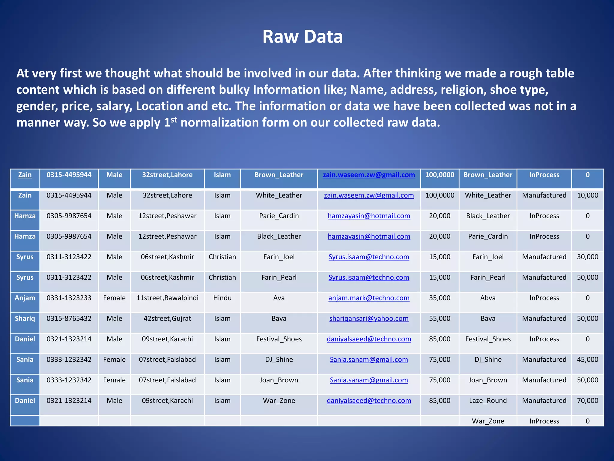 Database Shoe Manufacturing Store Project | PPT