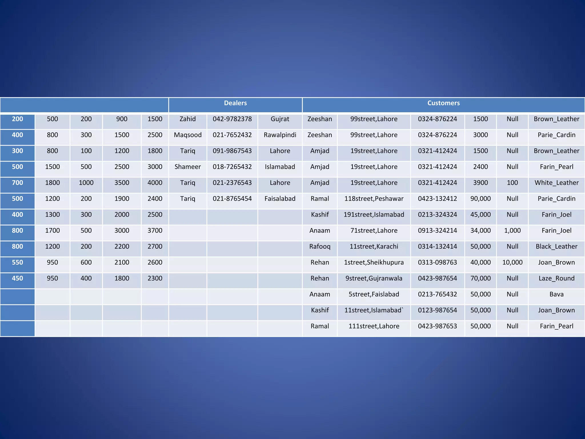 Database Shoe Manufacturing Store Project | PPTX