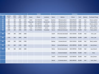 Database Shoe Manufacturing Store Project | PPTX