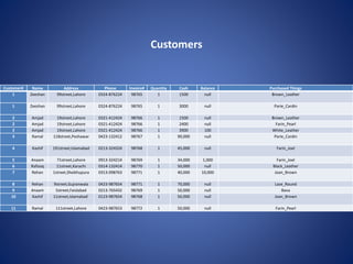 Database Shoe Manufacturing Store Project | PPTX