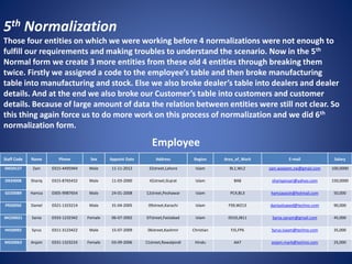Database Shoe Manufacturing Store Project | PPTX