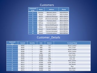 Database Shoe Manufacturing Store Project | PPTX