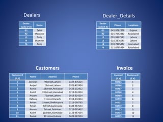 Database Shoe Manufacturing Store Project | PPTX