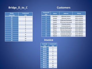 Database Shoe Manufacturing Store Project | PPTX