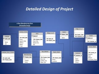 Database Shoe Manufacturing Store Project | PPTX