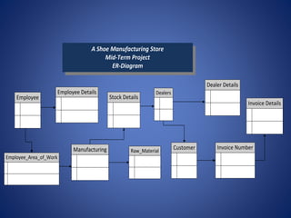 Database Shoe Manufacturing Store Project | PPTX