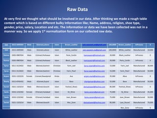 Database Shoe Manufacturing Store Project | PPTX