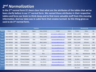 Database Shoe Manufacturing Store Project | PPTX