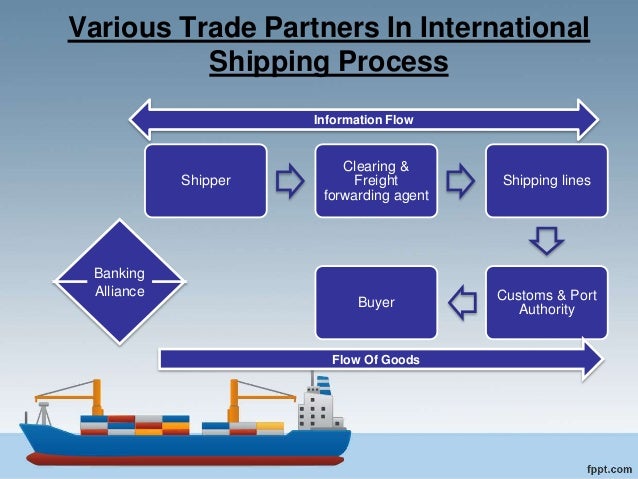 Documentation process in international Trade & Transportation