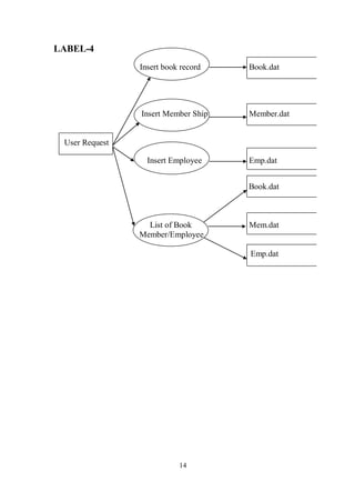 College Management System Use Case Diagram FreeProjectz, 53% OFF