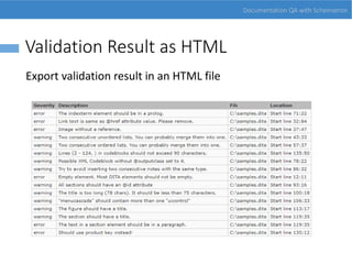 Documentation Quality Assurance with ISO Schematron | PPT