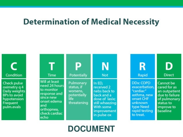 Documentation requirements of hospitalized patients