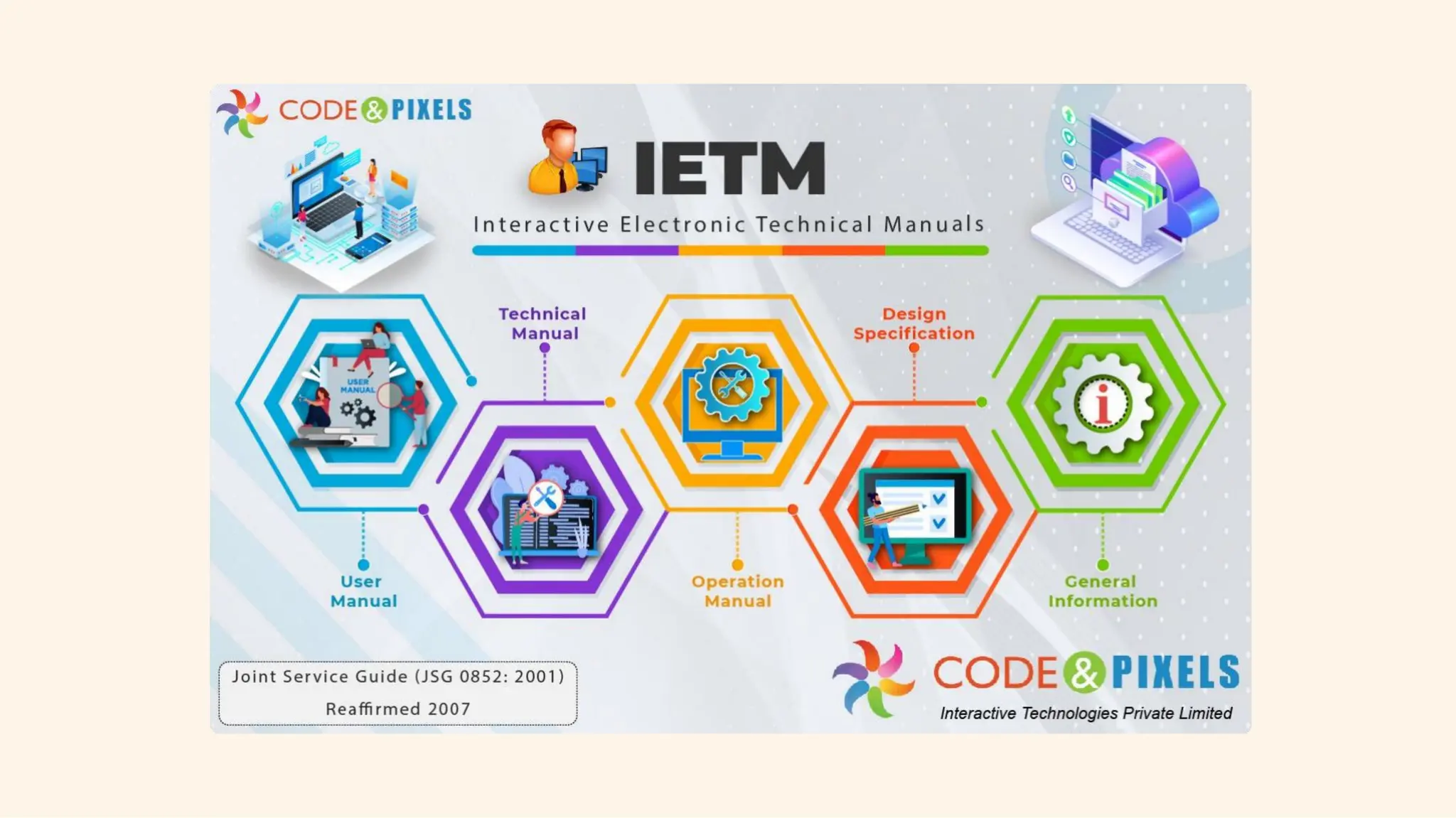 Documentation standards Vs IETM Standard Code and Pixels.pdf
