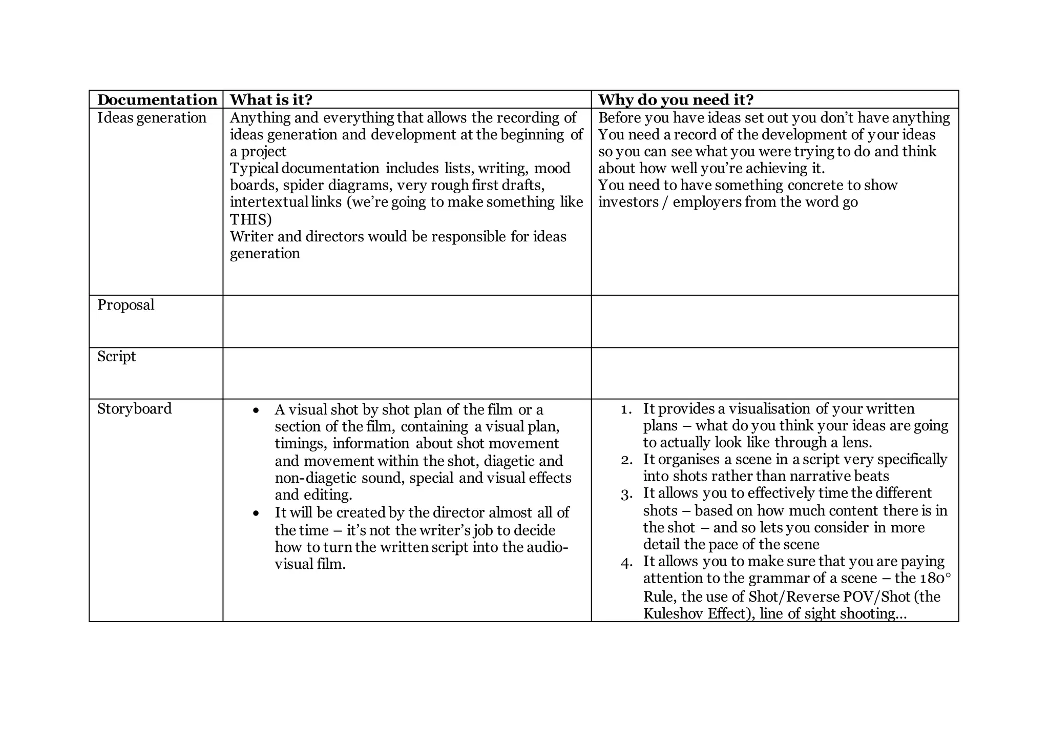 Documentation table | PPT
