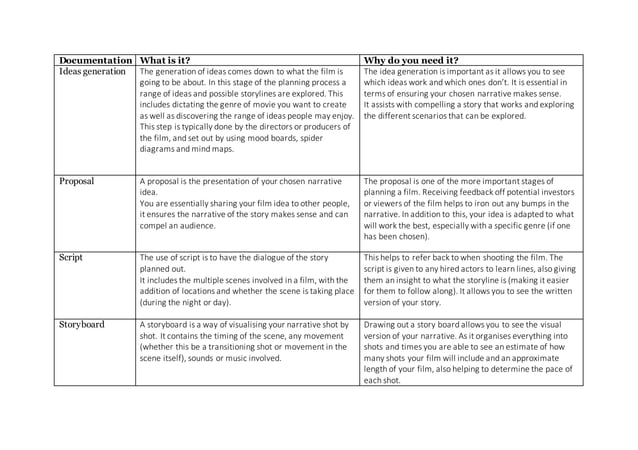 Documentation table | DOCX