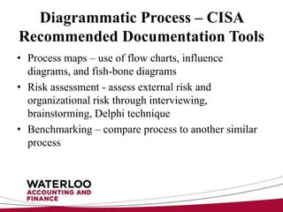Documentation techniques and technologies | PPTX