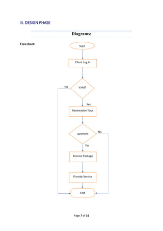 tour management system | PDF