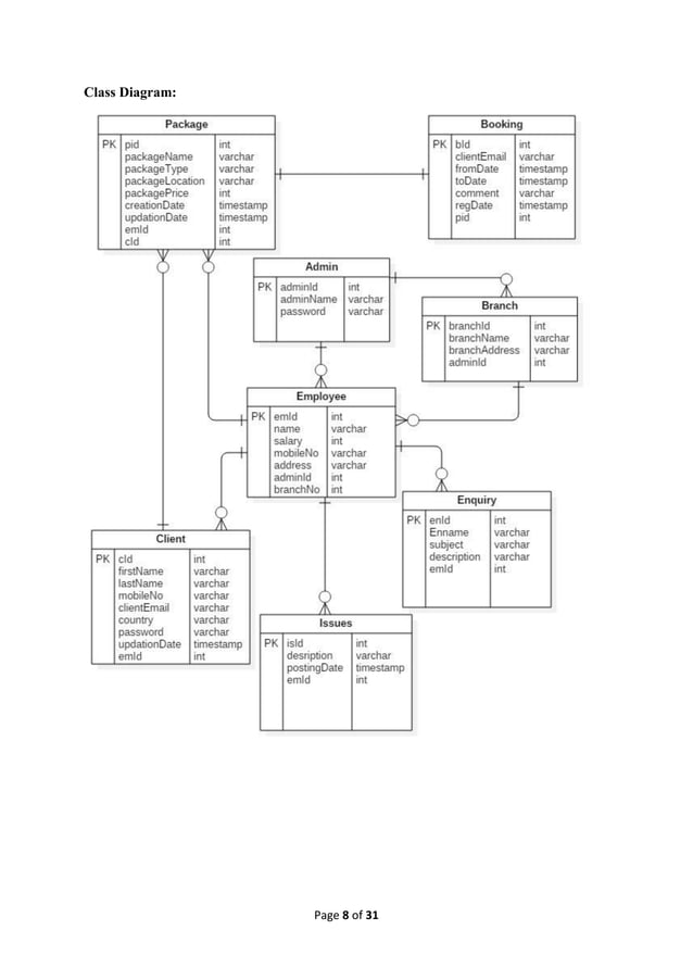 tour management system | PDF