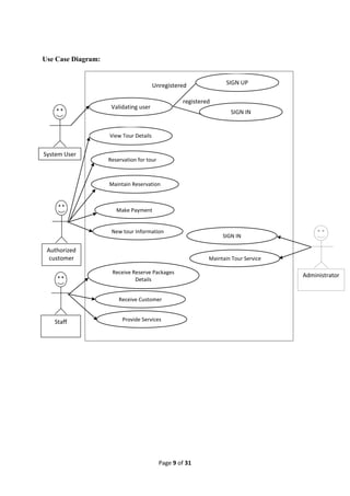 tour management system | PDF