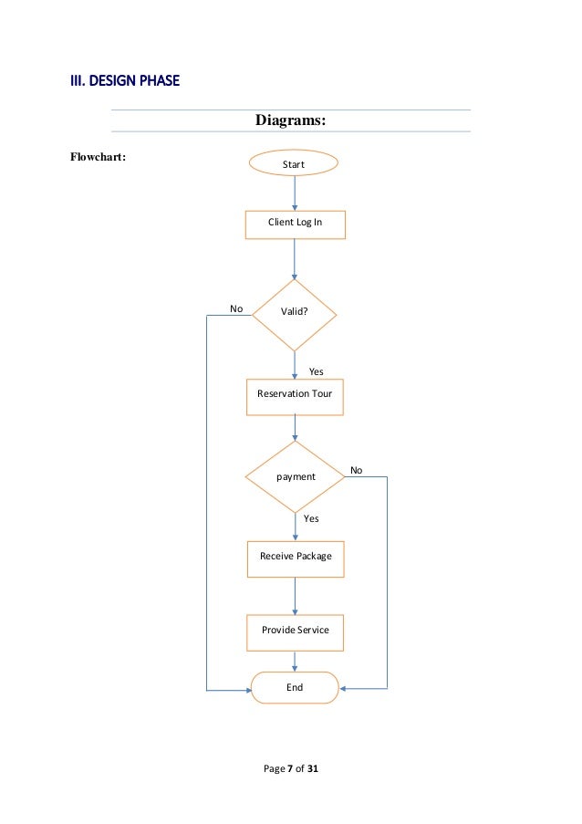 tour management system