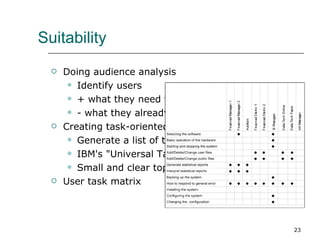 Documentation Usability | PPT | Desktop Publishing | Computer Software and Applications