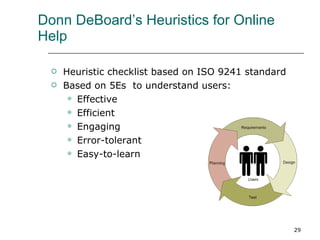 Documentation Usability | PPT | Desktop Publishing | Computer Software and Applications