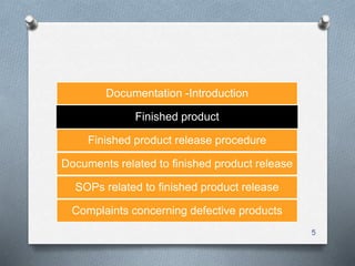 Documentation with respect to release of finished pharmaceutical ...