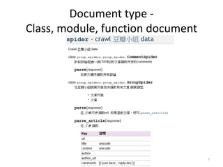 Documentation with sphinx @ PyHug | PPT