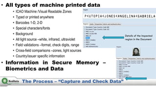 Document authentication system powered by assuretec | PPT