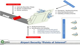 Document authentication system powered by assuretec | PDF