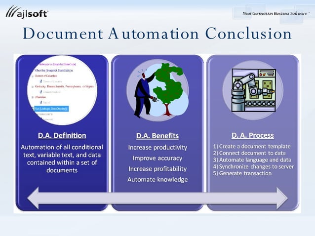 Document Automation | PPT