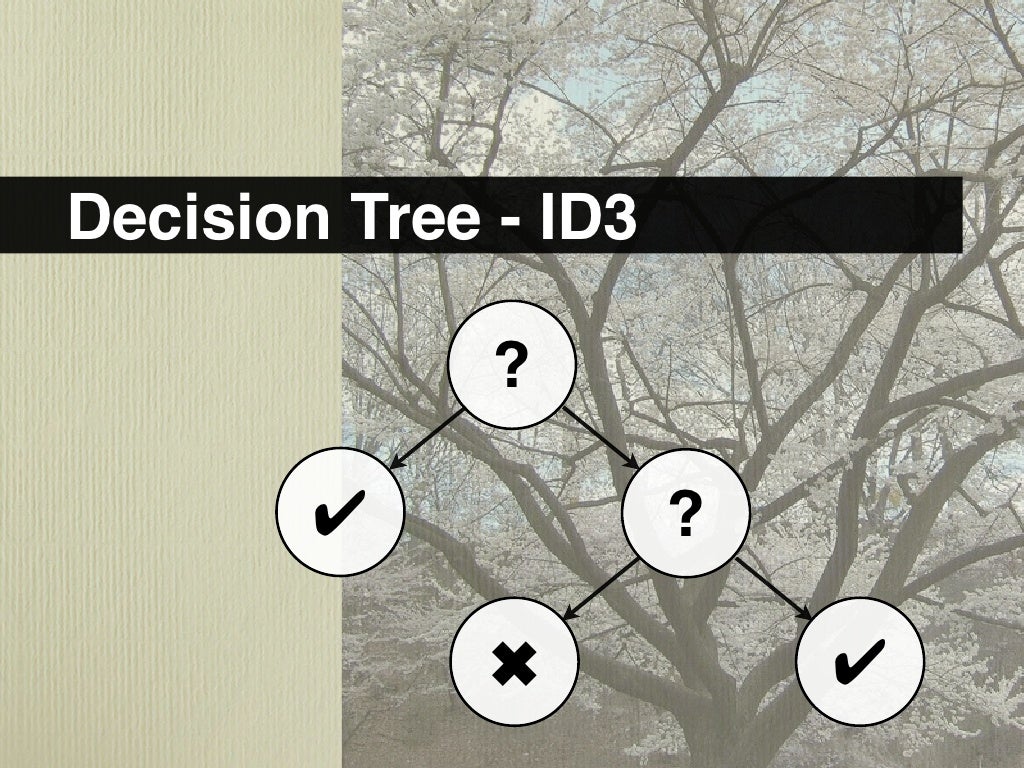 Decision Tree - ID3