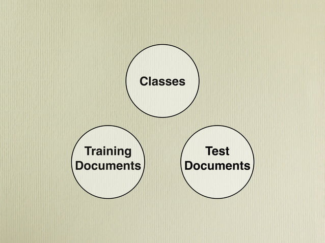 Document Classification In PHP - Slight Return | PPT