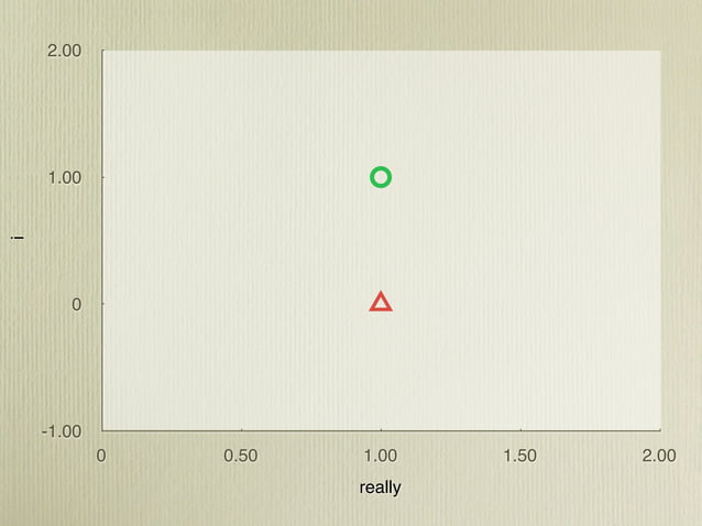 Document Classification In PHP - Slight Return | PPT