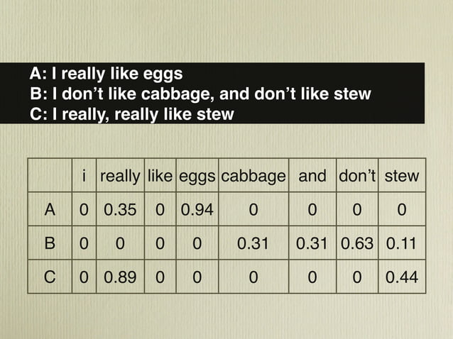 Document Classification In PHP - Slight Return | PPT