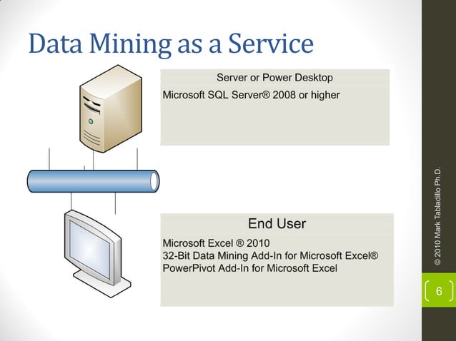 Document Classification using DMX in SQL Server Analysis Services | PDF