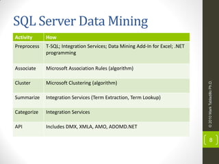 Document Classification using DMX in SQL Server Analysis Services | PDF