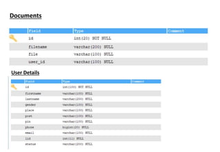 it is a very bu Document Classifier 1.pptx | Free Download