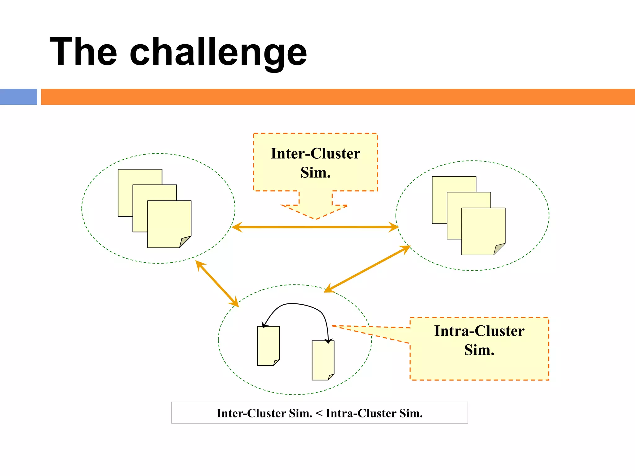 Document clustering and classification | PPTX