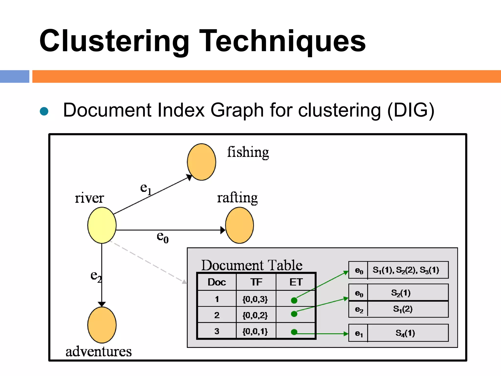 Document clustering and classification | PPTX | Computing | Technology & Computing