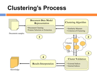 Document clustering and classification | PPT
