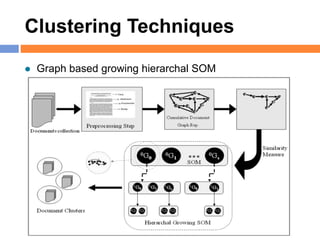 Document clustering and classification | PPT