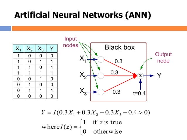 Document clustering and classification | PPTX | Computing | Technology & Computing