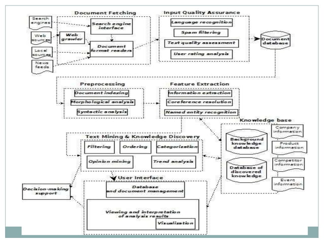 Document Clustering For Forensic Analysis Pptx Databases Computer