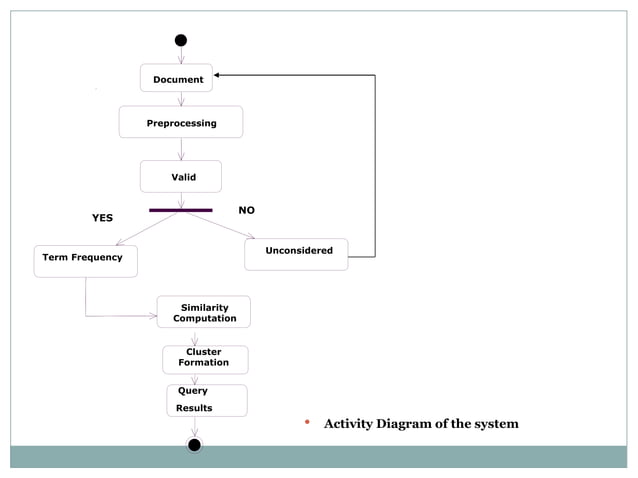Document Clustering For Forensic Analysis Pptx Databases Computer